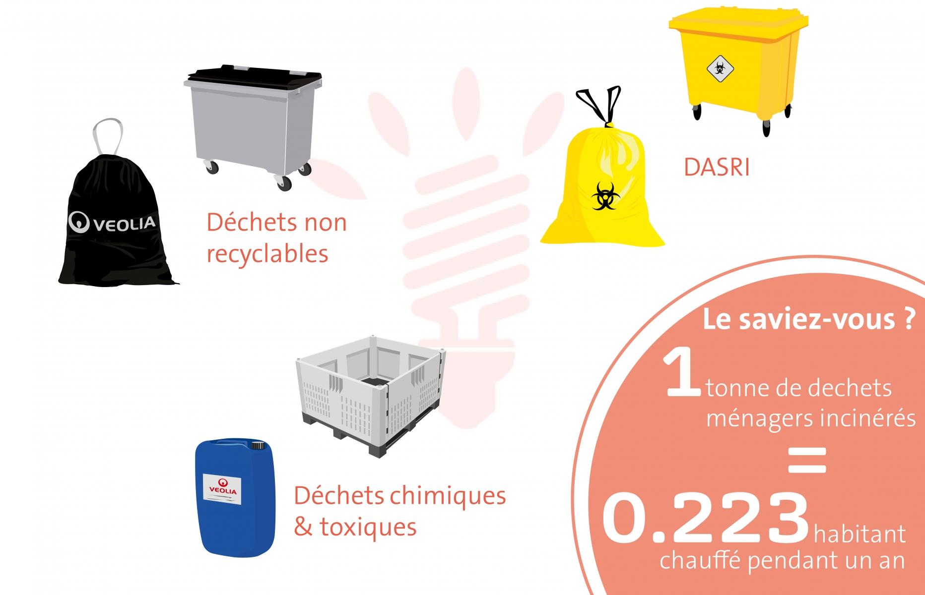 La valorisation des déchets | Sivom Rive Droite La valorisation des déchets | Sivom Rive Droite