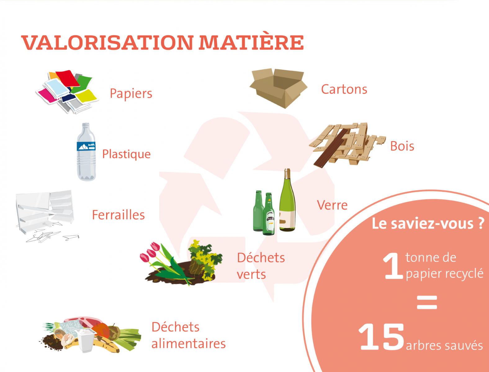 La valorisation des déchets | Sivom Rive Droite La valorisation des déchets | Sivom Rive Droite